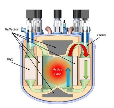 INL is targeted site for world's first fast-spectrum salt reactor ...